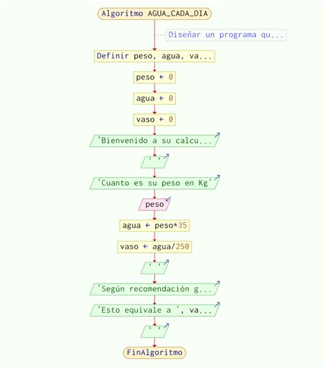 Pseint Y Sus Intuitivos Comandos
