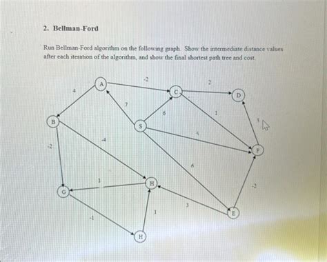 solved run bellman ford algorithm on the following graph