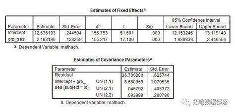 Sas，stata，hlm，r，spss和mplus分层线性模型hlm分析学生受欢迎程度数据附代码数据 知乎