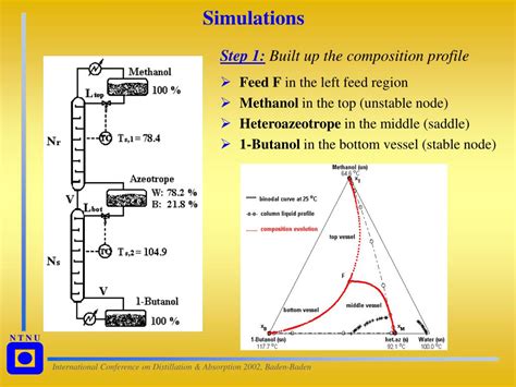 Ppt Separation Of Ternary Heteroazeotropic Mixtures In A Closed Multivessel Batch Distillation