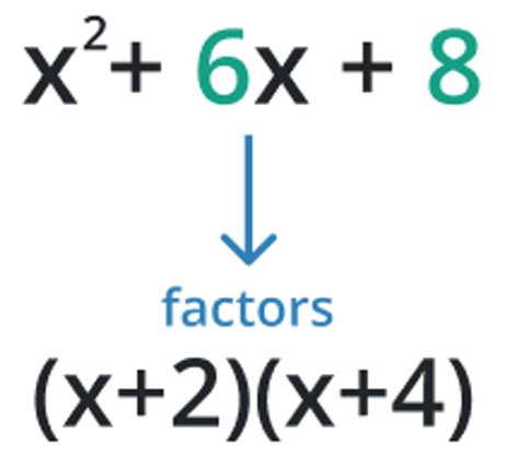 Polynomial Factoring Calculator