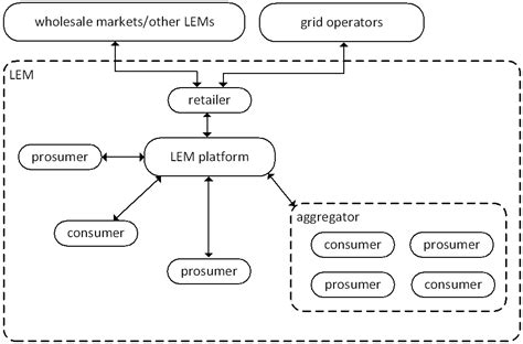Introduction To Lems — Lemlab 10 Documentation
