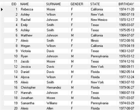 Esproc Helps Process Heterogeneous Data Sources In Java Cross Database Relating Data Celerator