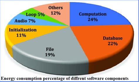 Green Coding Coding For Sustainable Development Sigma Earth