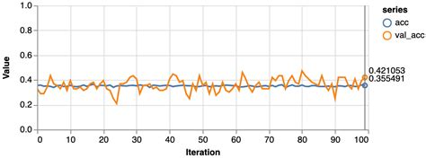 Predicting Diabetes Using Logistic Regression With Tensorflowjs Deep