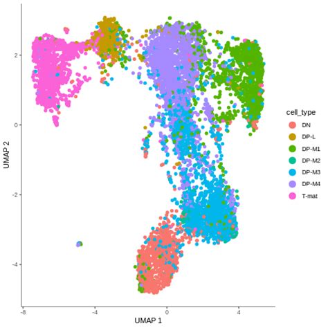 Hands On Inferring Single Cell Trajectories With Monocle Inferring Single Cell Trajectories