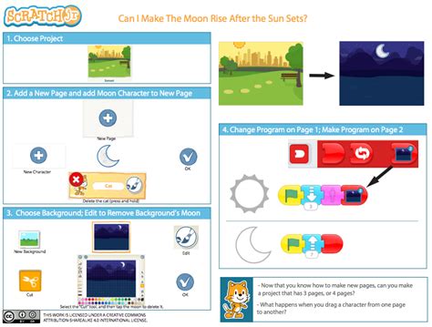 Scratch Jr Generic Technology Portal Scratch Jr Generic Technology Portal