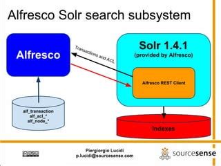 Alfresco WebScript Connector For Apache ManifoldCF PDF Search Internet