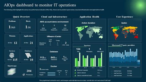 Introduction To Artificial Intelligence In Operation Management Industry Aiops Dashboard To