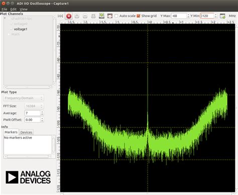 Fft Shape Using Ad9364fmcomms4zeboardiio Qanda Design Support