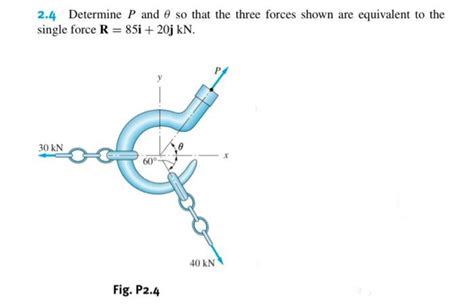 Solved 2 4 Determine P And θ So That The Three Forces Shown