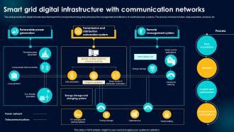 Network Infrastructure PowerPoint Presentation And Slides PPT Example SlideTeam