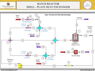 Batch Reactors Chemcad Dynamic Simulation PPTX Chemistry Science