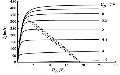 Output Currentvoltage Characteristics Continuous Lines And 90 Ghz