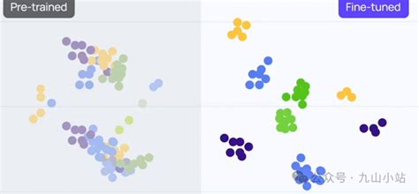 embedding 模型领域微调实战 embedding模型微调 csdn博客