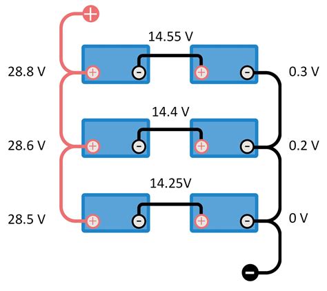 Accu Parallel Of Serie Accus Schakelen Op Je Boot