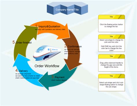 Work Order Flow Chart Template Ponasa