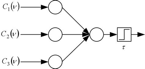 Neural Network Configuration For The Multi Classifier System Download Scientific Diagram