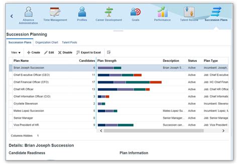 Oracle Cloud Hcm Reviews Cost And Features Getapp Australia 2021