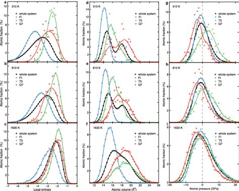 A C Local Entropy Distribution Of Cu 64 Zr 36 Mg Atoms In The Whole Download Scientific