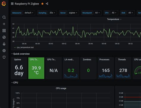 Run Like Hell Zigbeelinux Getting Data From Zigbee Devices Via Mqtt