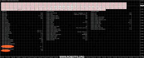 Alice Wonders On Linkedin Market And Symbol Information For Mt4 Script Metatrader 4