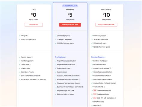 Leveraging Zoho Projects Vs Teamwork To Improve Team Collaboration