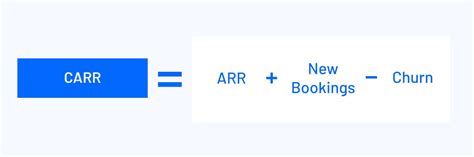 Why Carr And Cmrr Are Crucial Saas Metrics Mosaic