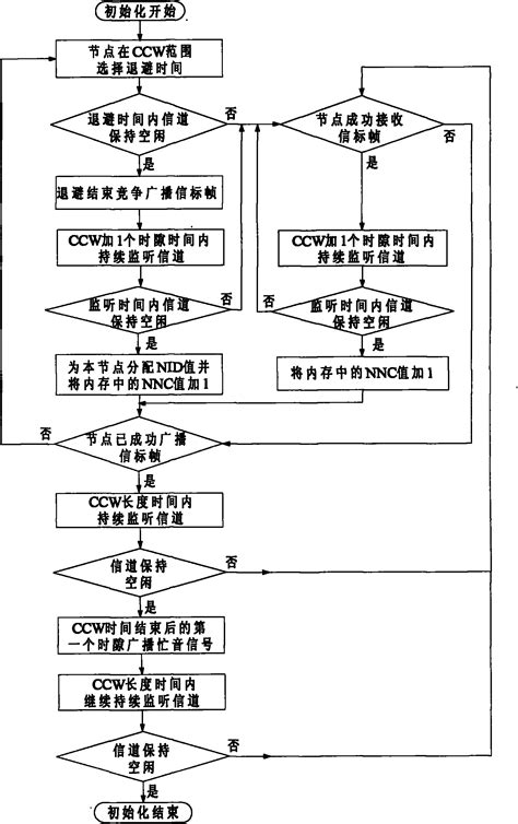 Dsam Dynamic Slot Time Allocation Method Of Scale Extensible Single