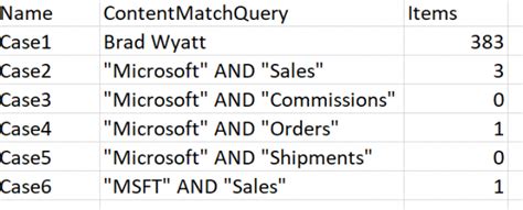 Create Bulk Office 365 Compliance Searches With Powershell The Lazy Administrator
