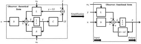 Figure 1 From Back Emf Based Sensorless Control Using The Hijacker Algorithm For Full Speed