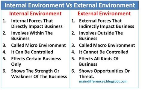 Difference Between Internal And External Environment Main Differences