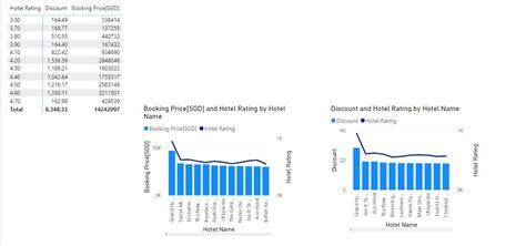 Sakshi Singh On Linkedin Powerbidesktop Learninganalytics Dataanalytics Visualization…