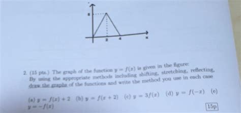 Solved 2 15 Pte The Graph Of The Function Y F X Is Chegg Com