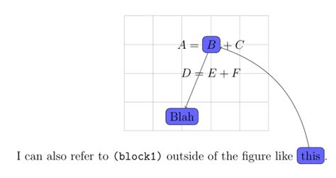 Referencing Parts Of Equations Within A Tikz Picture TeX LaTeX Stack Exchange