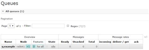 Rabbitmq In Cluster Piotrs Techblog
