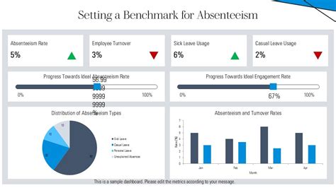 Absenteeism Rate Formula Explained With Practical Examples Ppt Sample At