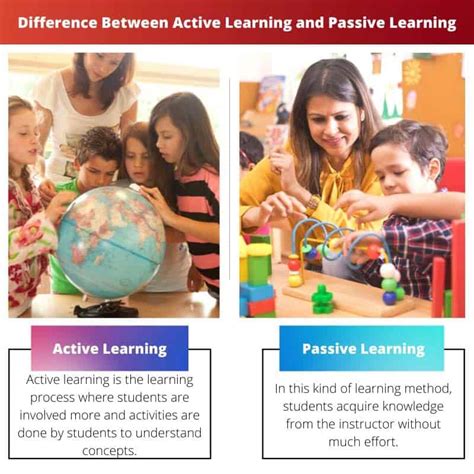 Active Learning Vs Passive Learning Difference And Comparison
