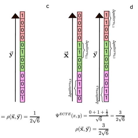 Dynamics Of A Leaky Integrate And Fire Lif Neuron The Firing Download Scientific Diagram