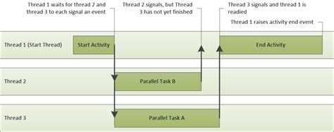 Cpu Analysis Microsoft Learn