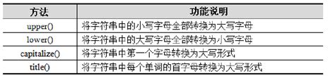 Python快速编程入门 • 第4章 字符串文字排版工具是一款强大的文章自动排版工具它会将文字按现代汉语习惯及发表出版 Csdn博客