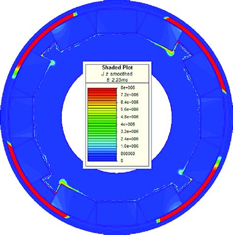 Eddy Current Density Distribution In The Rotor Of A Six Slot Four Pole Download Scientific