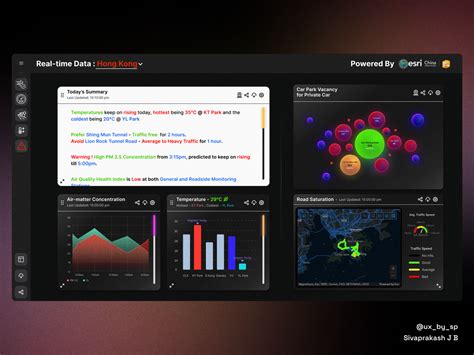 Analytics Data Dashboard Data Visualization UX By Sivaprakash J B On Dribbble