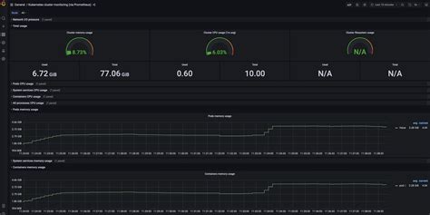 Sidecar Resource Big Bang Docs