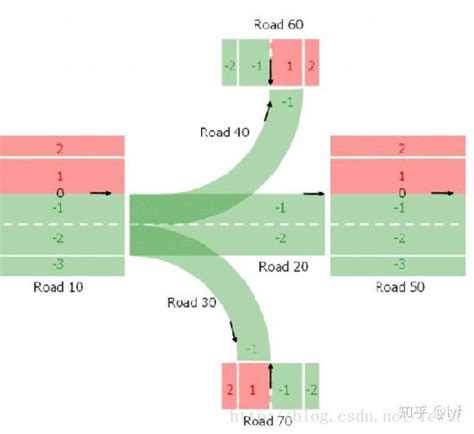 OpenDrive格式地图数据解析 知乎