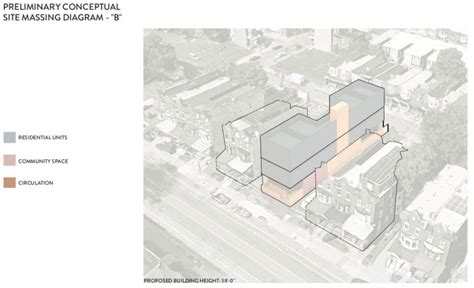 Community Design Collaborative Our Work