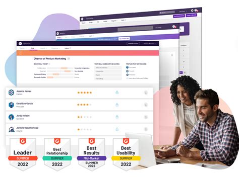 Talent Optimization Leader The Predictive Index