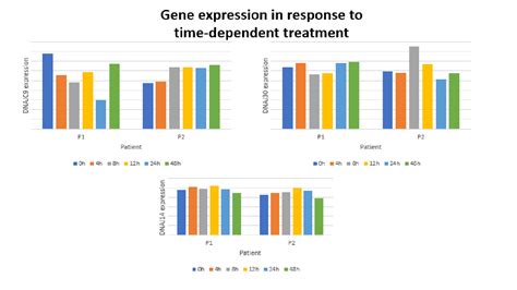 Solved How Do I Replaceupdate Columns In Pandas Dataframe With New