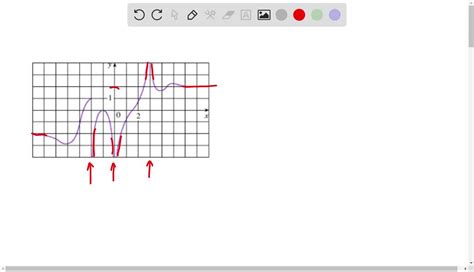 solved for the function whose graph is given state the following 3 g