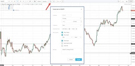 Code Custom Strategy To Tradingview Mt4 And Mt5 Trading Bot